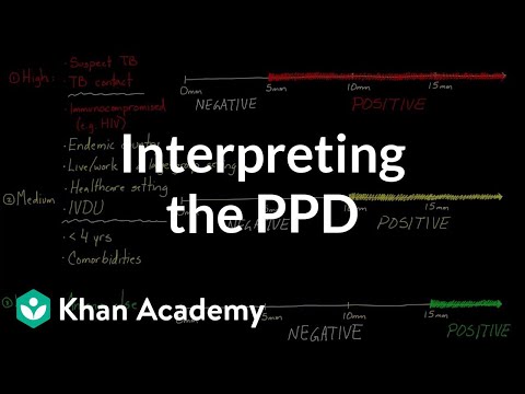 Interpreting the PPD - Medical Video Lecture - MBBS