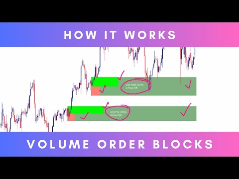 Volume Order Blocks MT5 | Buy Trading Indicator for MetaTrader 5
