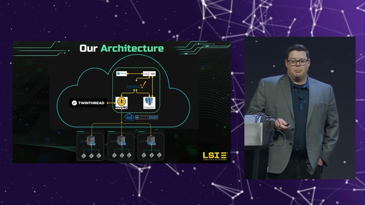 LSI - Logical Systems Inc., TwinThread, & 4IR Solutions: Climbing the Analytics Maturity Curve