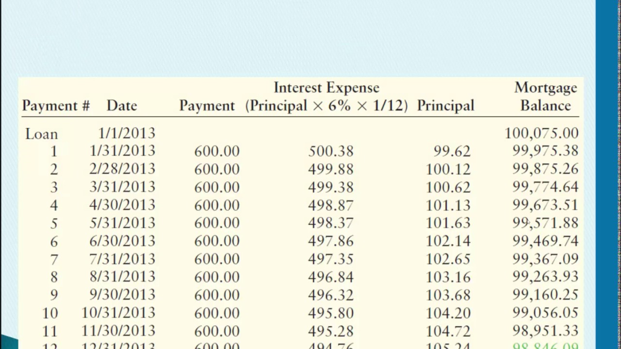 Mortgage Payable