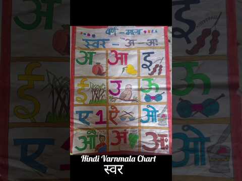Hindi Varnmala Chart #shortsvideo