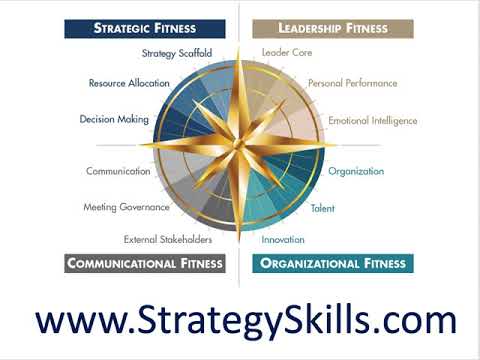 Strategic Approach System Overview