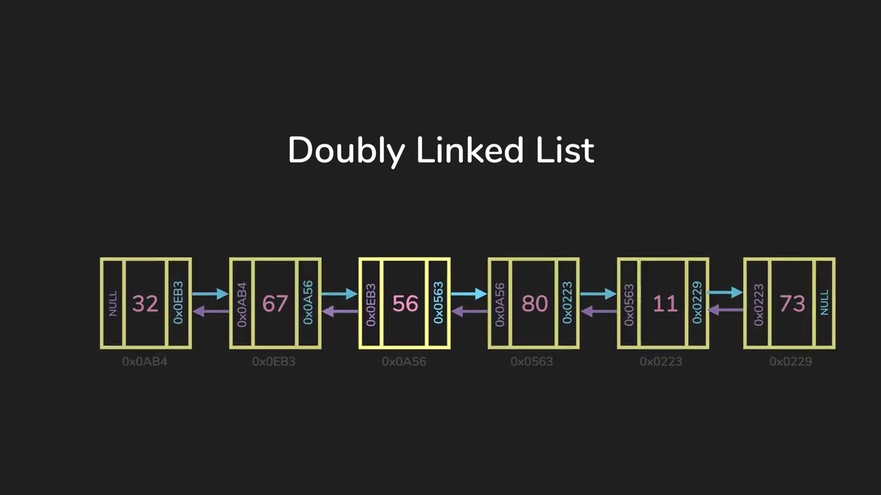 Deque (Double-Ended Queue) | Data Structures & Algorithms