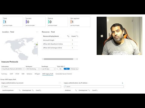 Identify legacy authentication utilization in your tenant | EzCloudInfo