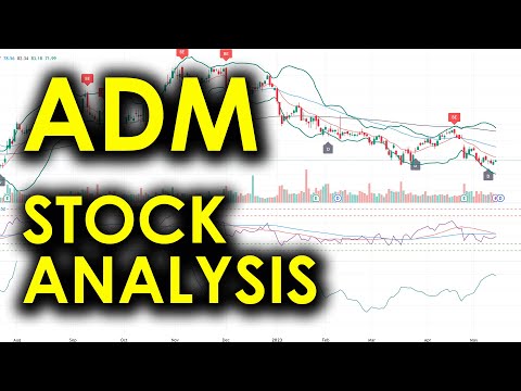 Archer Daniels Midland Stock Valuation For Value Investors | ADM Stock Analysis