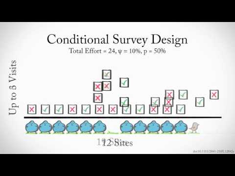 Conditional Occupancy Design Explained – Methods Blog