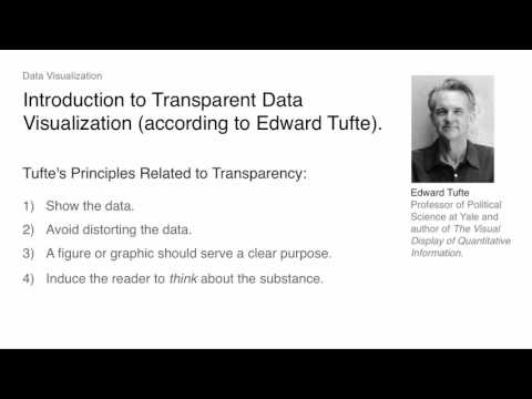 Introduction to transparent data visualization – Berkeley Initiative ...