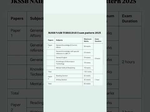 Jkssb naib tehsildar exam pattern 2025/jkssb naib tehsildar exam pattern