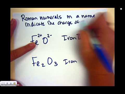 Honors Chemistry Video 3.10 Roman Numerals