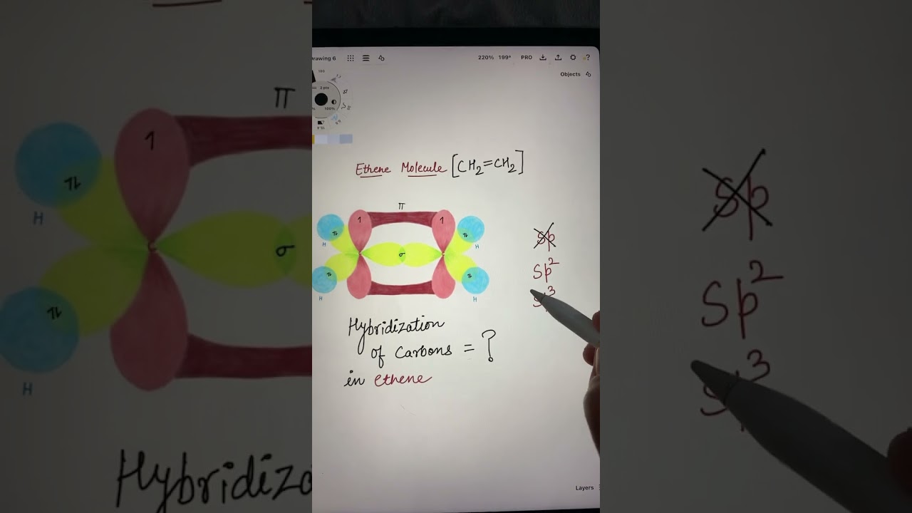 Hybridization of carbon in ethene molecule #youtubeshorts #music #chemistry #youtubeshort #youtube