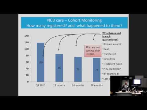 NCD care at UNRWA PHC: the power of cohort analysis for NCD in a PHC settinger default 65ecd142