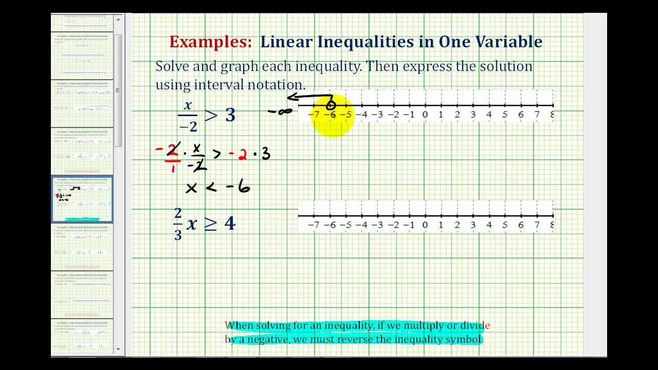 Ex:  Solving a One Step Linear Inequality by Multiplying