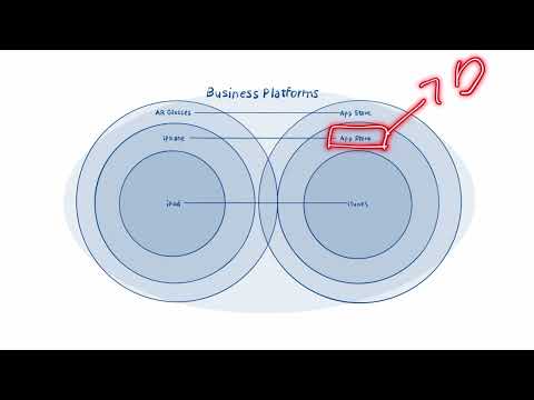 What is a Business Platform?