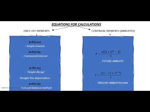 GRADE 12 FINANCIAL MATHEMATICS - LESSON 1: CHOOSING A CORRECT EQUATION/FORMULA