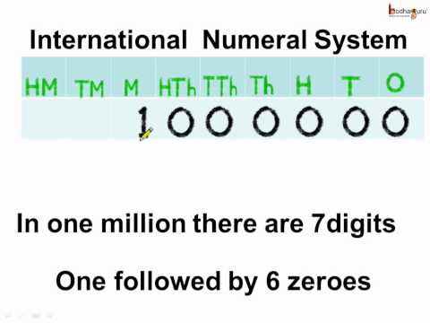 Understanding: International System of Numeration Video Lecture - Class 6