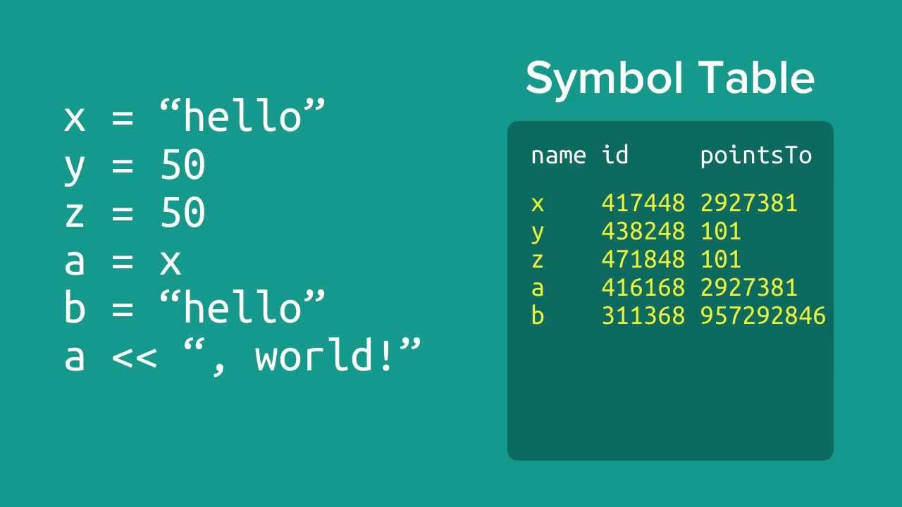 Ruby's Symbols Explained