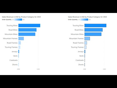 Your gradient fill bar charts in Power BI have poor color contrast, but ...