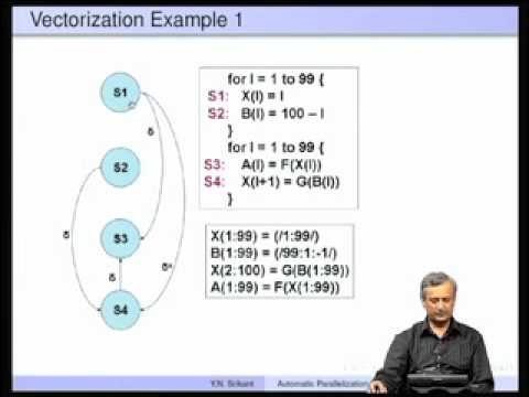 Automatic Parallelization - Compiler Design Video Lecture - Computer ...