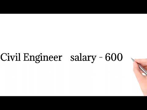 MALDIVES Job - Civil engineer
