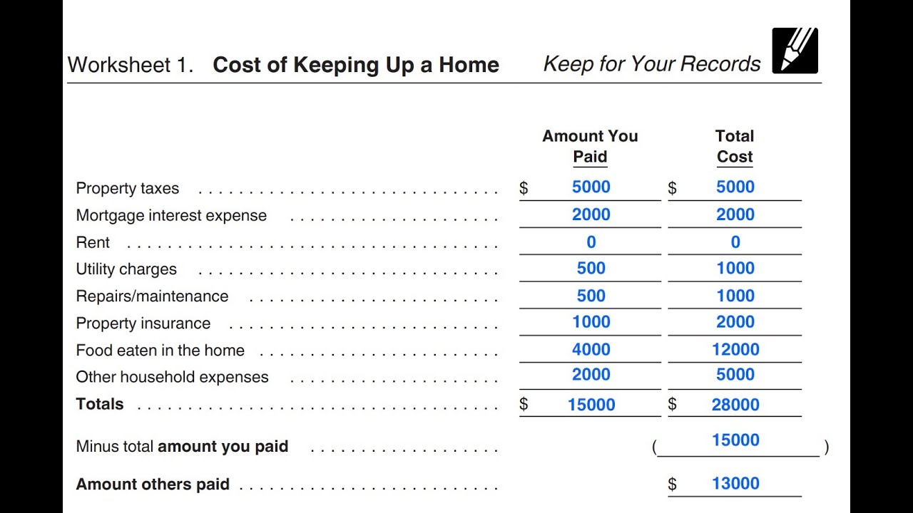 Cost of Keeping Up A Home Worksheet Walkthrough (IRS Publication 501)