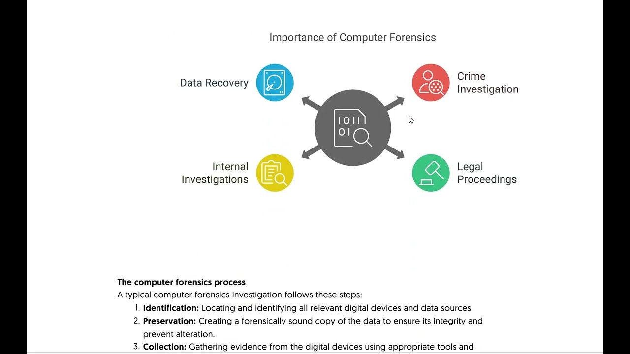 Module 5-Understanding Computer Forensic