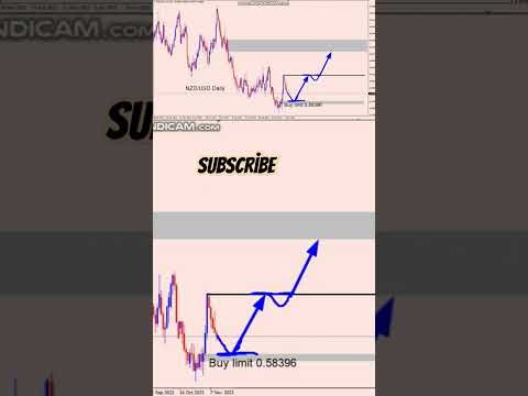 nzdusd forex trading technical analysis, nzd usd forecast signals, nzd/usd chart tactics strategy