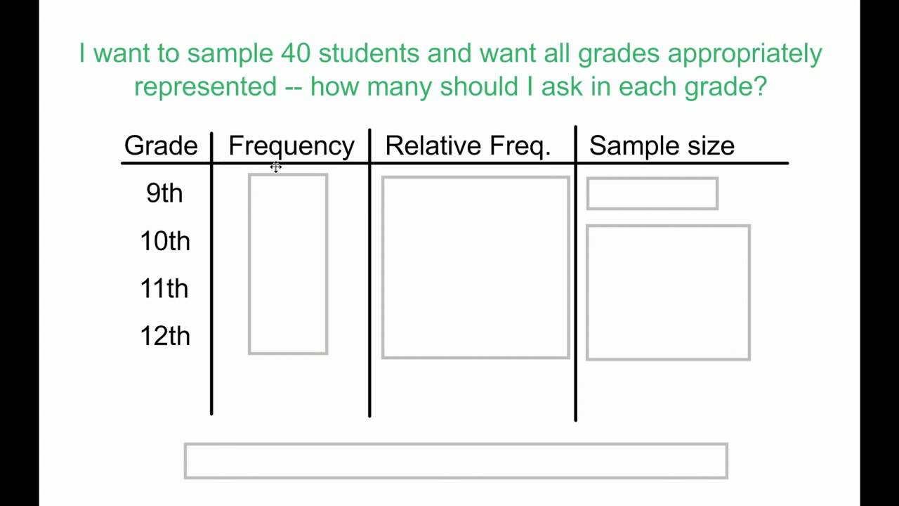 2.1.5 Stratified Random Sampling