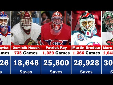 Which NHL Goalie Has the Most Saves in History | Find Out Now!