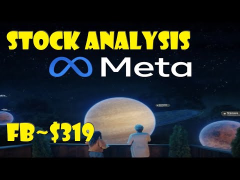 Stock Analysis | Meta Platforms (FB) Update | BUY NOW?
