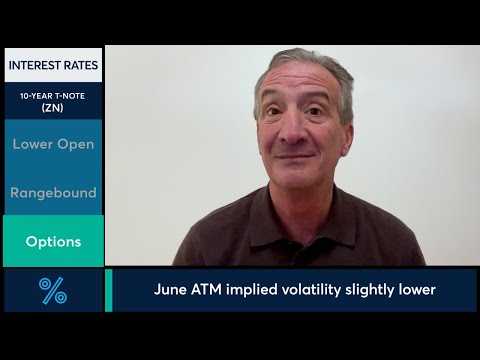 FOMC carryover, U.S. data pressure treasuries, 3/21/24
