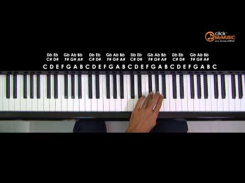 How to play D# minor scale