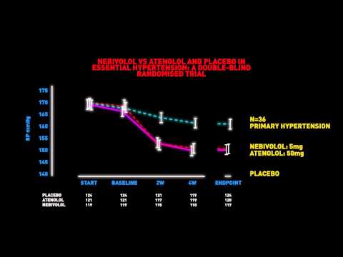 Nebivolol vs Atenolol
