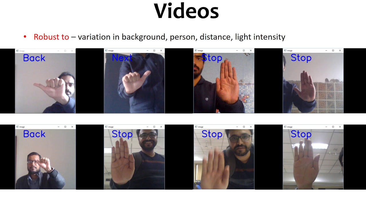 Hand gesture-based control of Music Player using Convolutional Neural Network (CNN)