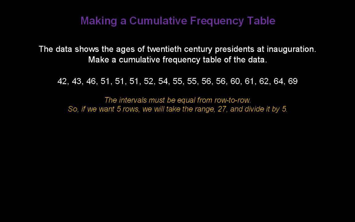 Cumulative Frequency Tables - Konst Math