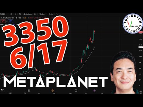 Metaplanet (3350) Stock: Price Predictions Using Technical Analysis.