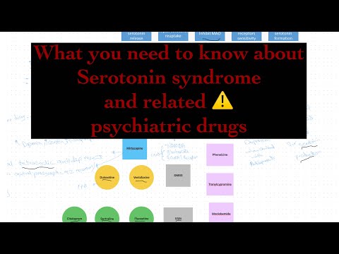 psychiatry drugs and serotonin syndrome -zoom the screen for more better watching