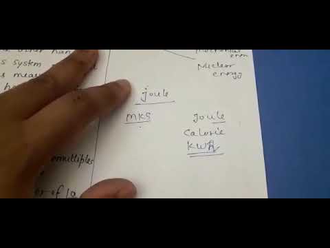 2. System of Units
