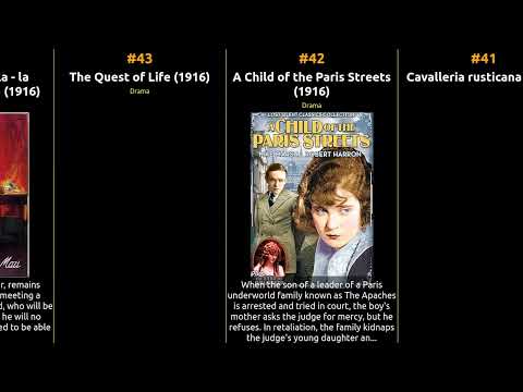 Top 100 IMDb Movies of 1916