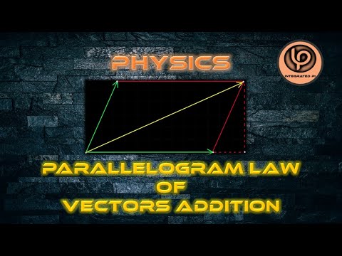 PARALLELOGRAM LAW OF VECTORS ADDITION | EXPLAINATION + DERIVATION | NCERT | INTEGRATED PI