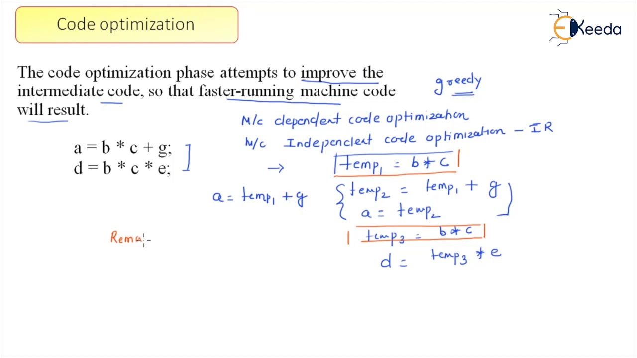 Exploring Code Optimization In Compiler Design For GATE Computer Engineering
