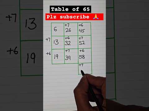 Table of 65 ll Multiples of ll #maths #shorts #shortsfeed #ytshorts #viralvideo 🤔