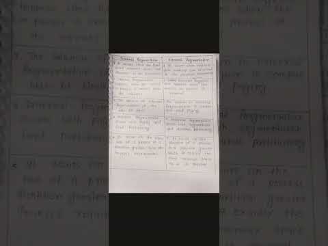 Difference Between Internal Fragmentation And External Fragmentation||Operating system||#short #code