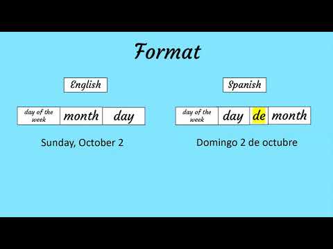 How to write and say the date in Spanish.