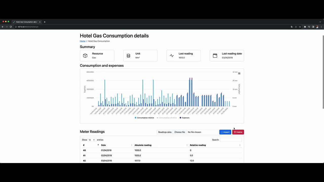 GitHub - Pavlo-Momotenko/Meters-Monitoring-Dashboard: A Django project for any meters data ...