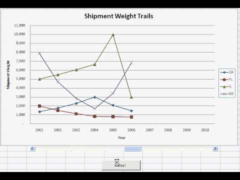 Plotting Trails through Dynamic Line Charts | Stay Connected
