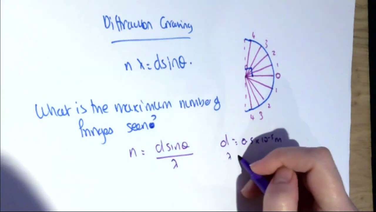 Diffraction Grating Equation - Finding n-max