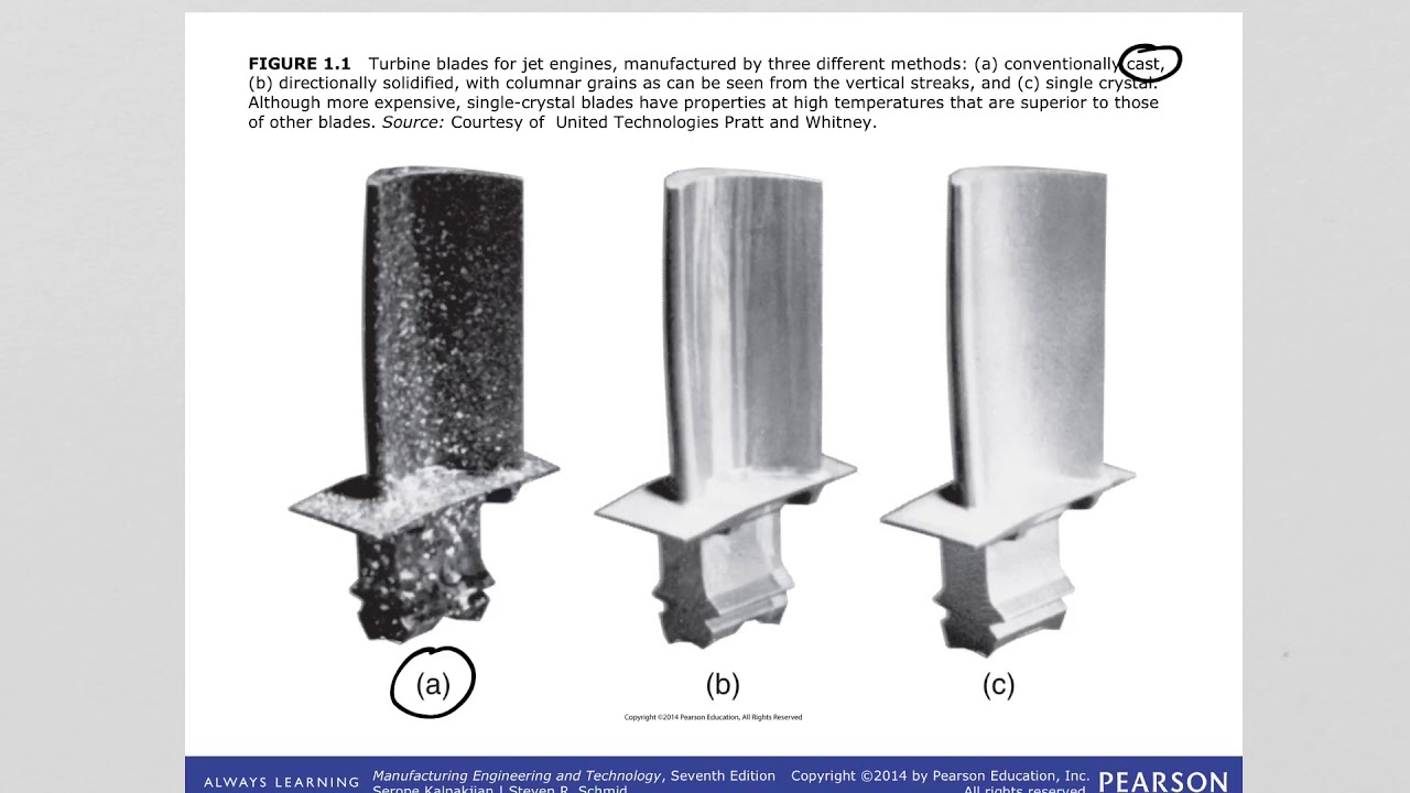 ch 1 Manufacturing Processes
