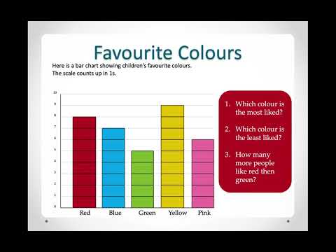 Week 4 - Maths - Lesson 3 - Block Graphs