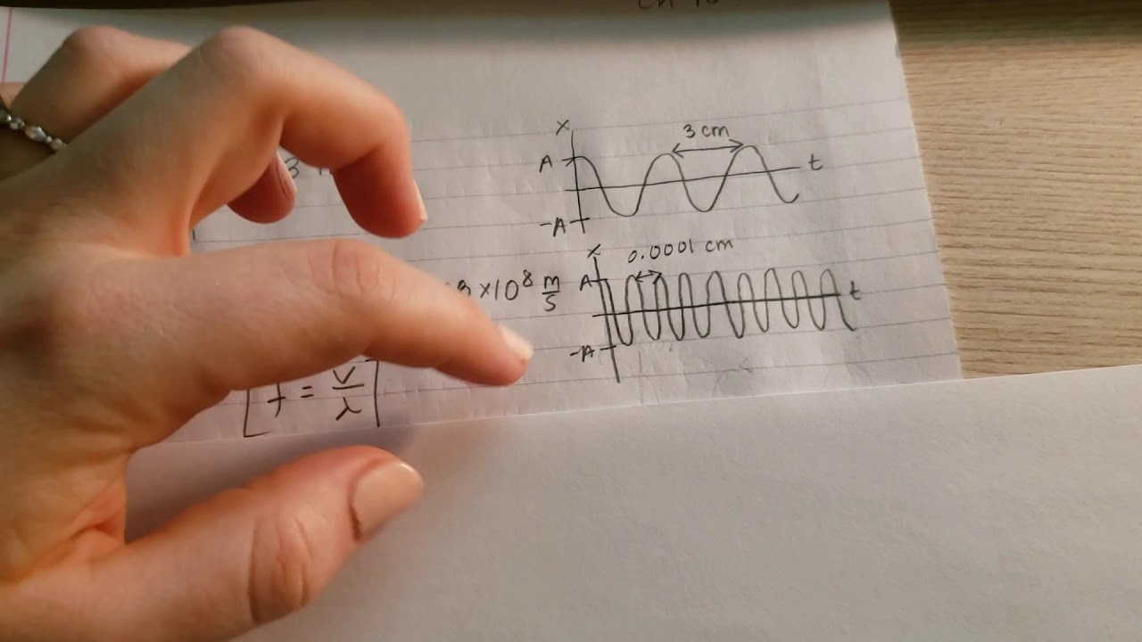 Week 6 PHYS 252 Video Explainer Problem 4