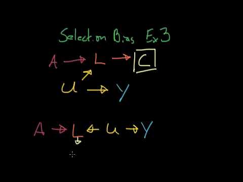 Selection Bias Example 3